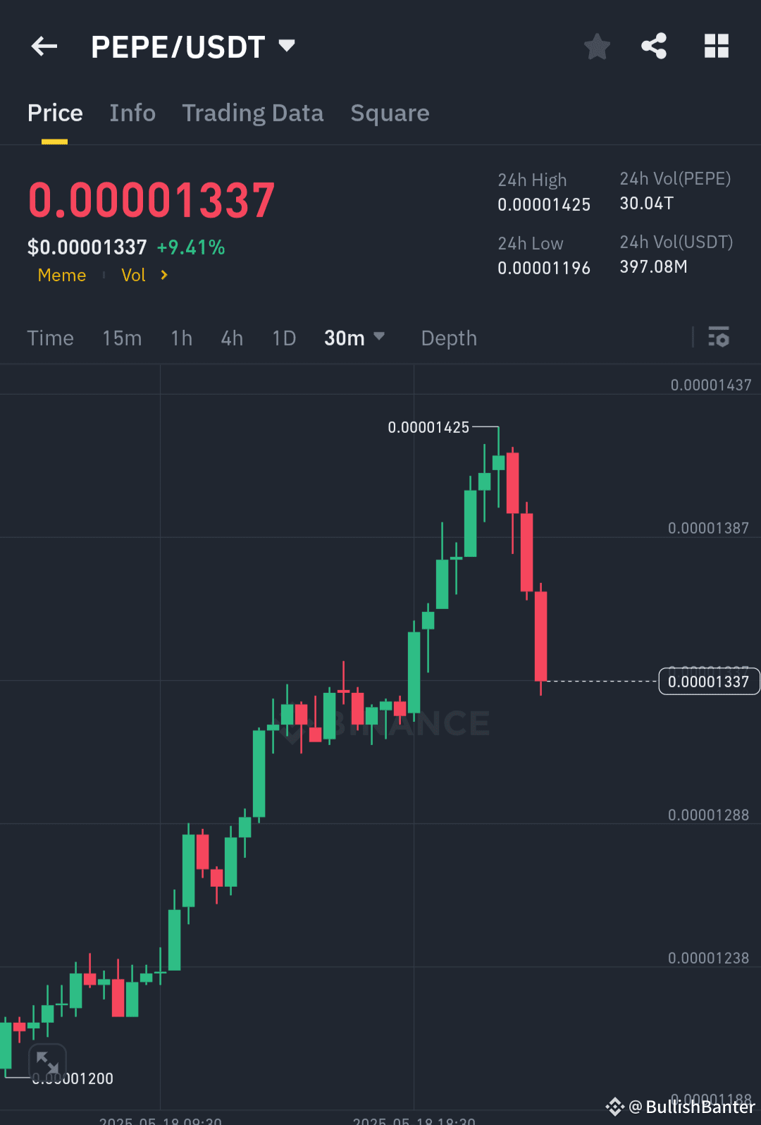 $PEPE SHORT TRADE SIGNAL – Targeting $0.00001275 PEPE/USDT | BullishBanter on Binance Square