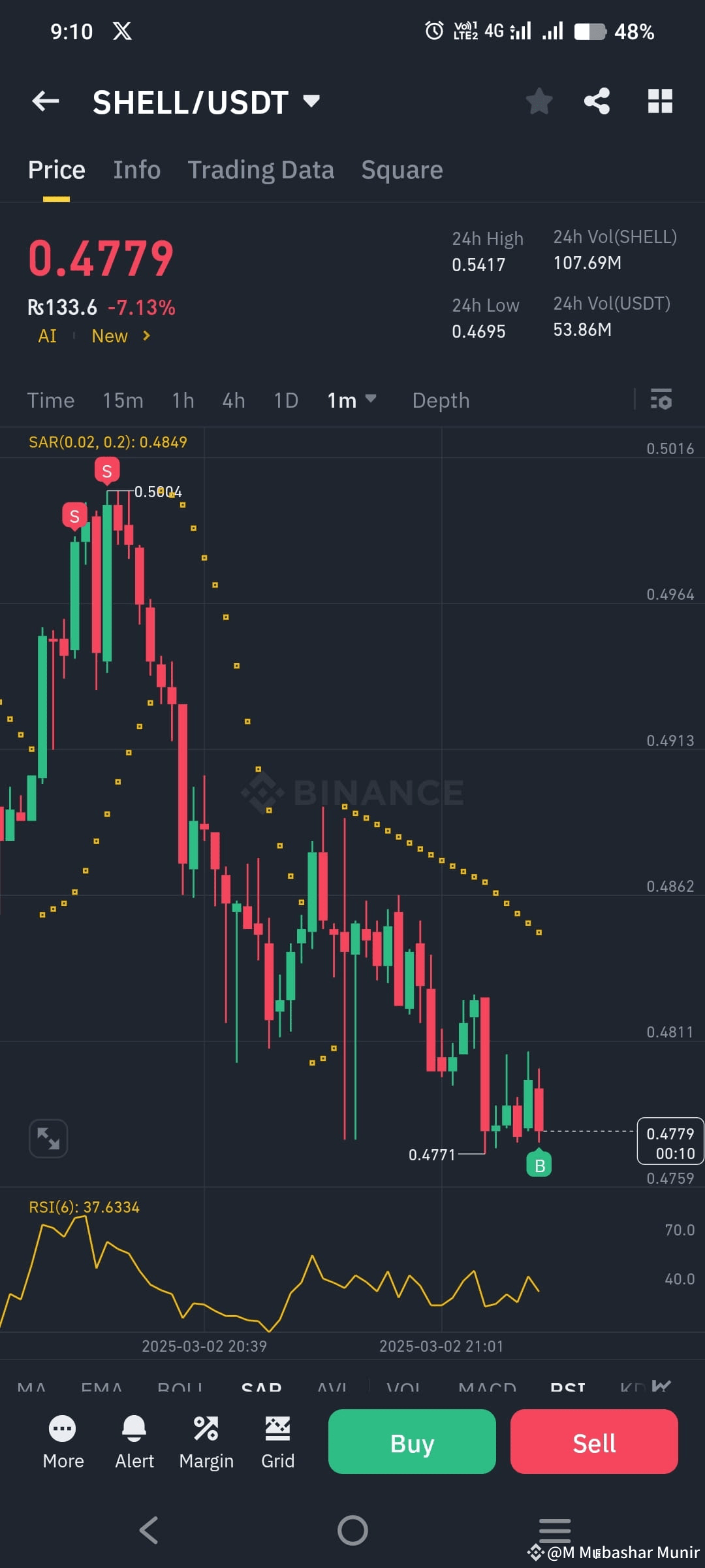 $SHELL open long 1 h dot🖕🚀🚀🚀 | M Mubashar Munir on Binance Square