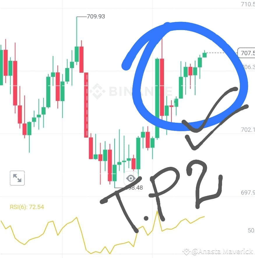 $BNB /USDT: TP1 and TP2 Successfully Hit! $BNB /USDT has | Anasta Maverick on Binance Square
