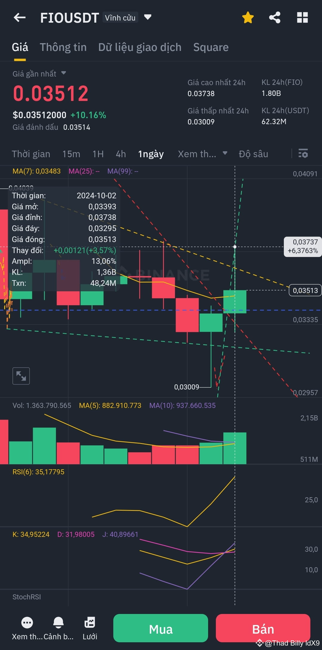 what the hell??? | Thad Billy ldX9 on Binance Square