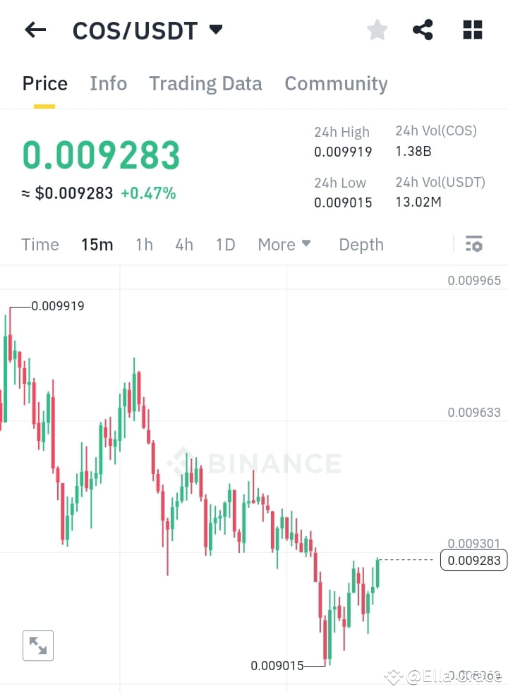 $COS /USDT Technical Analysis and Trade Signal Trend Over | Ella Grace on Binance Square