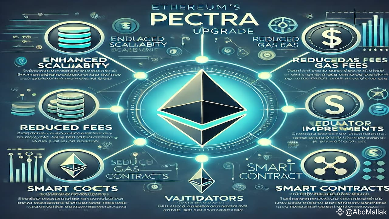 What is the Ethereum Pectra update and its impact on ETH holders and ...