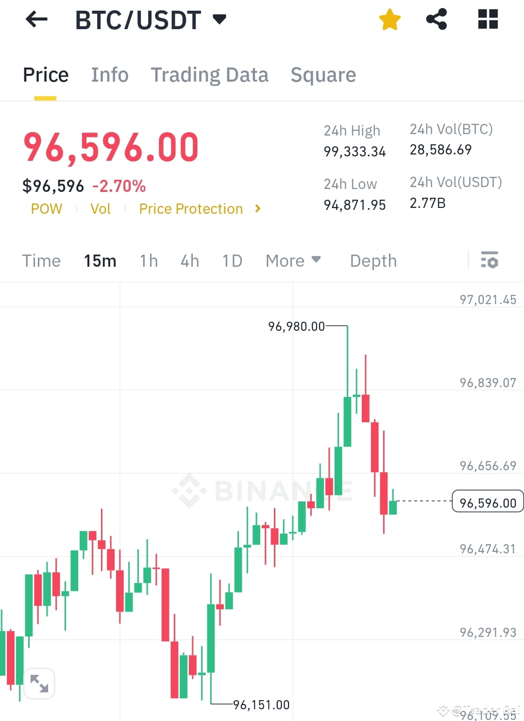 🚀 $BTC /USDT – Volatility Alert! 🚀 Bitcoin is showing str | Trader Rai on Binance Square