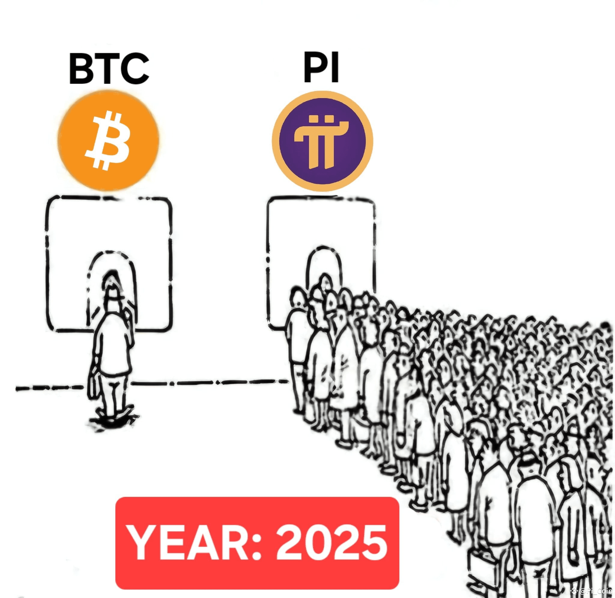 ⏳ Times are changing... Bitcoin (BTC) was once the only | Pi_Coin on ...