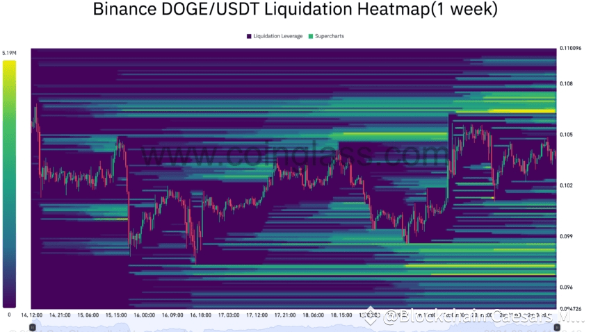 Dogecoin (DOGE) Price Faces Hurdles on the Road to Recovery | Crypto ...