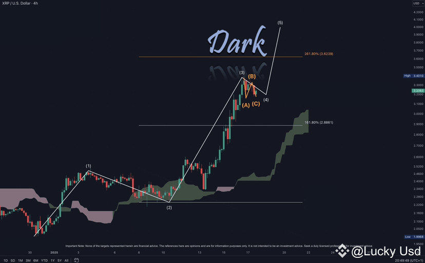 Hi all. XRP completed the initial ABC wave in the 4-hour c | Lucky Usd ...