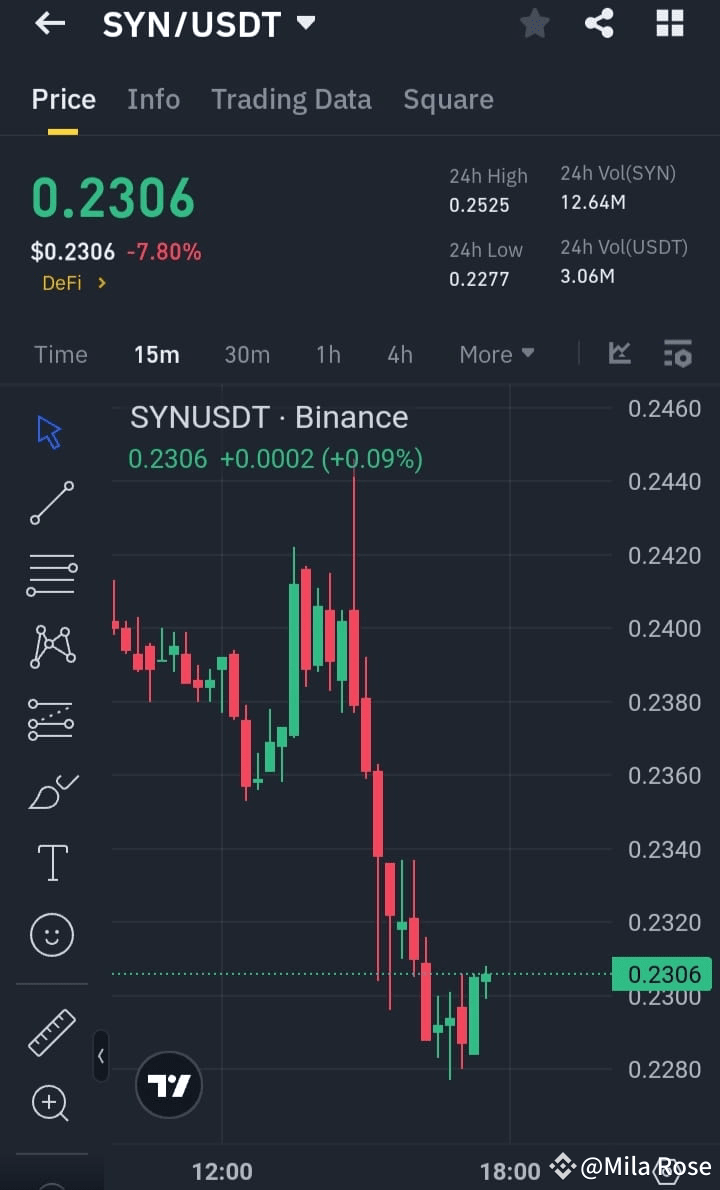 $SYN /USDT Strong Dip Move ..!💯 Ready For Recovery Waves | Mila Rose on ...