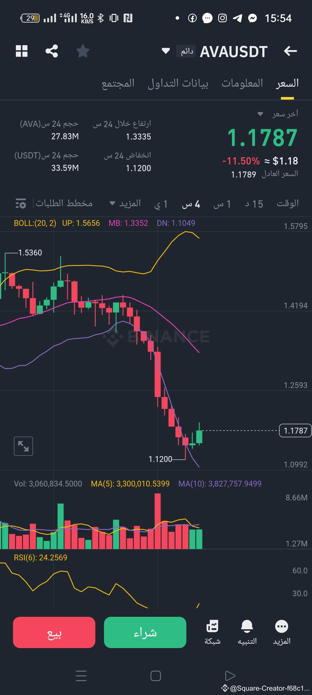 Ava coin is on the rise, seize the opportunity now $AVA | amira32 on ...