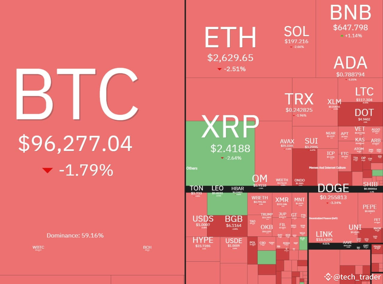 VIP CRYPTO MARKET HEATMAP UPDATE $LSK $RVN $DOGE | tech_trader on ...