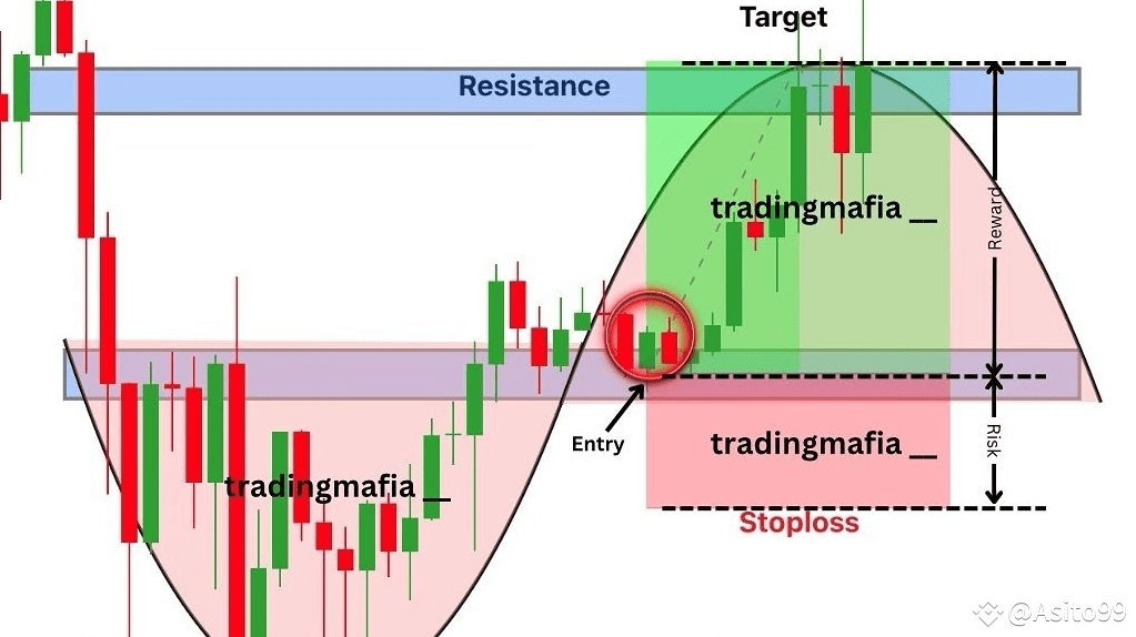 *Crypto Rounding: Bottom and Top* | Asito99 on Binance Square