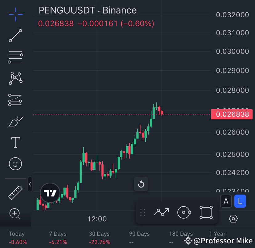 $PENGU /USDT Analysis: Bullish Continuation Ahead! 🔥💯 Pat | Professor Mike on Binance Square