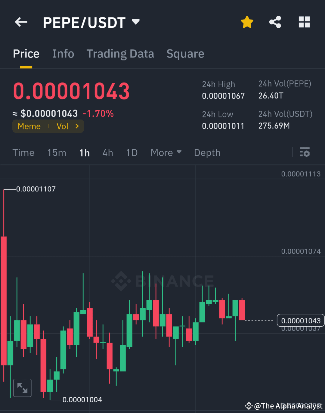 $PEPE $PEPE $PEPE Pepe (PEPE) Price Analysis: | Crypto Master 786 on Binance Square