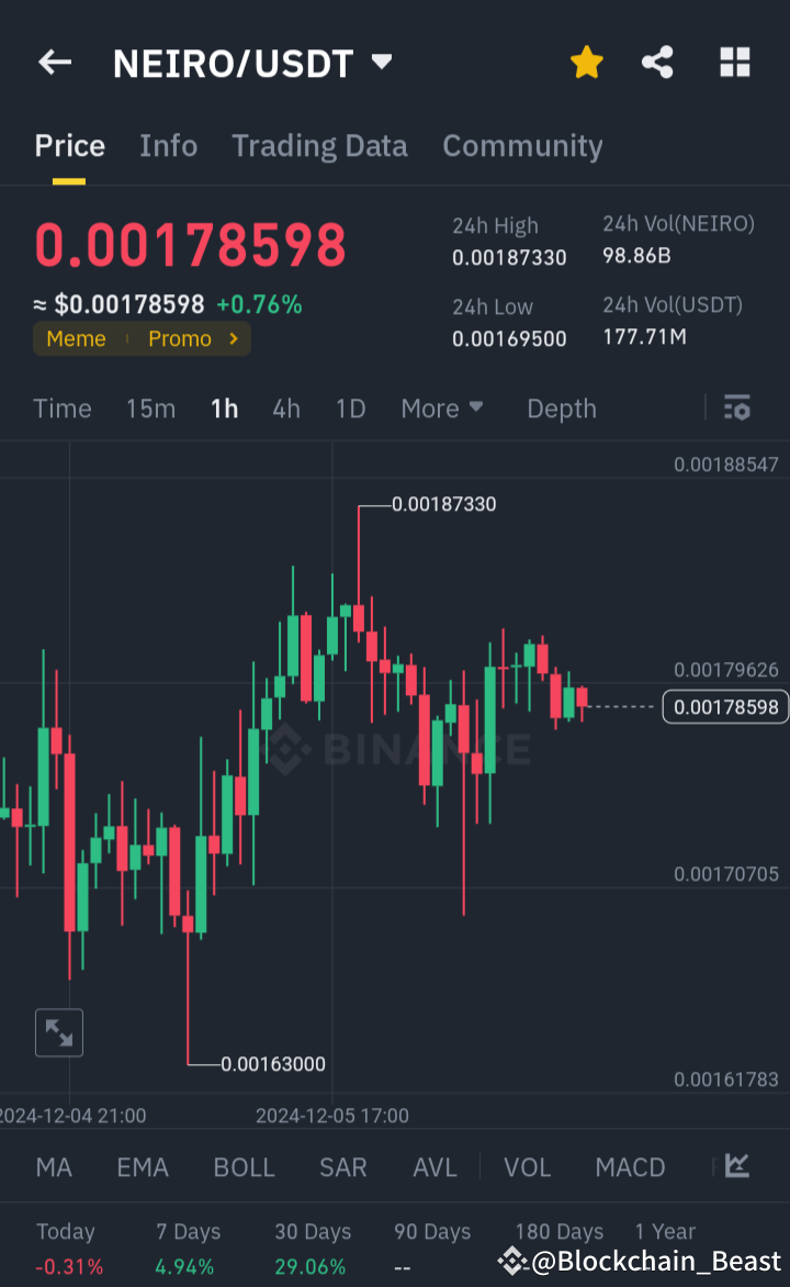 $NEIRO $NEIRO 🚀 NEIRO/USDT Analysis – Ready | Blockchain_Beast on Binance Square