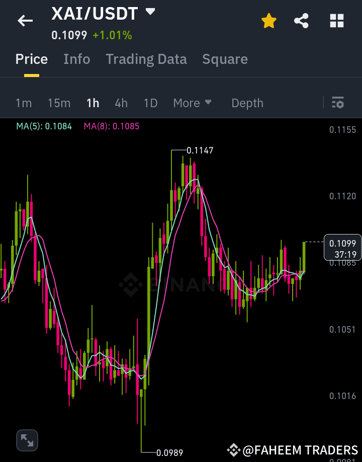 $XAI Chart Analysis & Trading Setup: XAI/USDT 🔥 Trend & | FAHEEM TRADERS on Binance Square