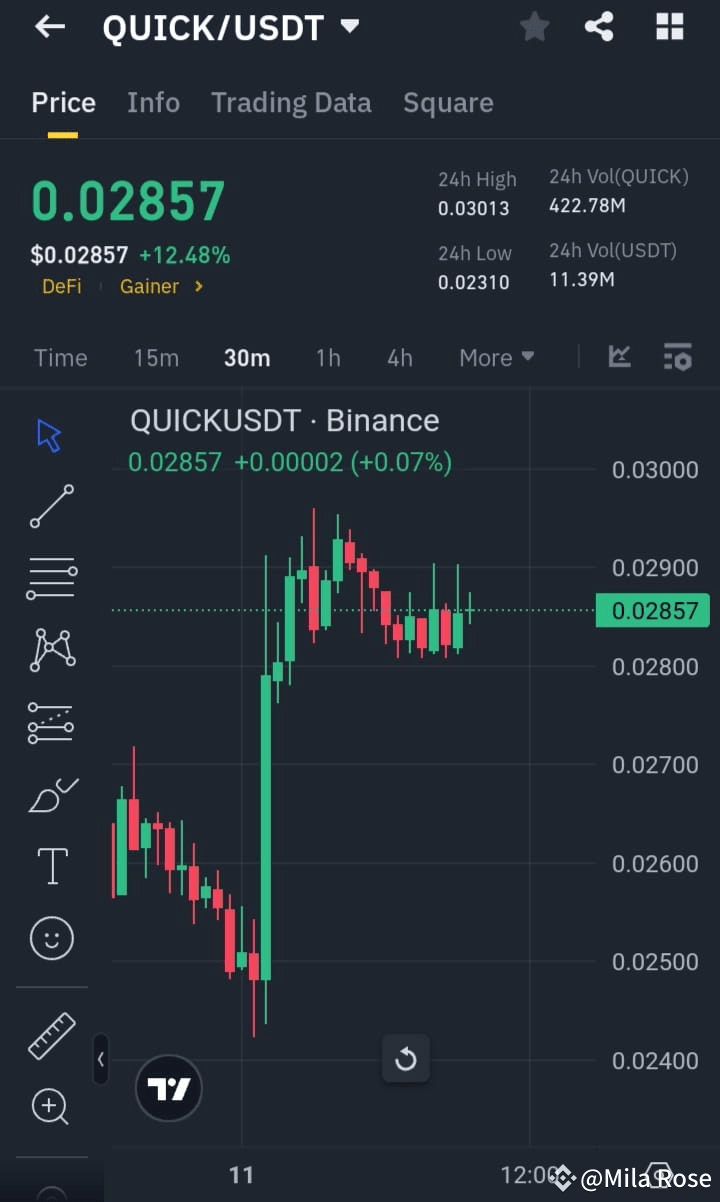 $QUICK BULL MOVE IN ACTION 💯 📈 $QUICK is showing stron | Mila Rose on ...