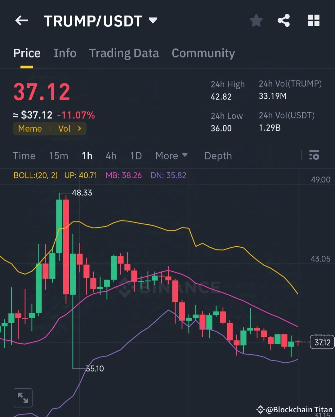 🚨 $TRUMP /USDT POISED FOR A BREAKOUT – DON’T MISS THIS MO | Blockchain Titan on Binance Square