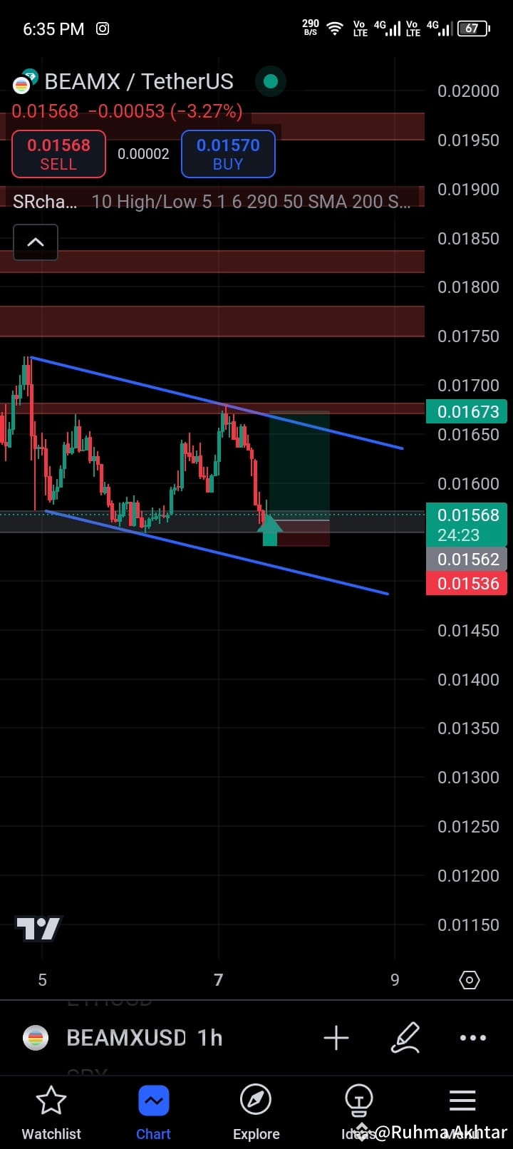 $BEAMX It is time to buy beamx coin. This is a great short | Ruhma ...
