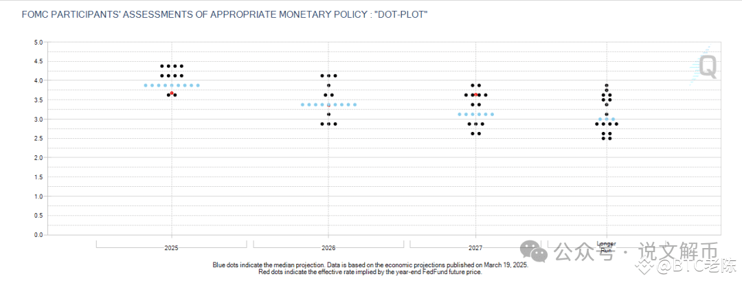 Federal Reserve Decision Favorable: Bitcoin Rises, Choose 3 Tokens with ...