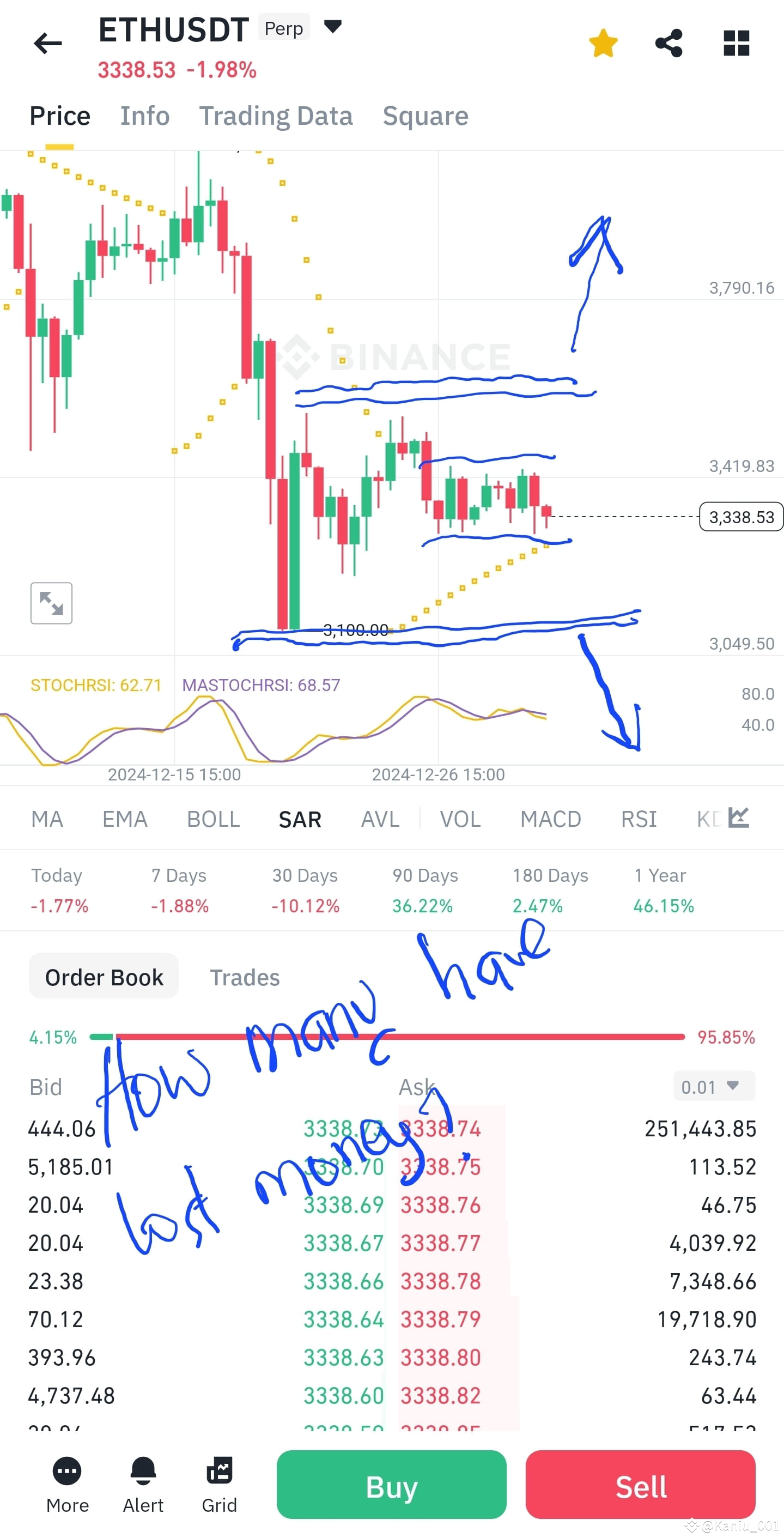 I was looking at the #Ethereum chart and wondering how many | Kaniu_001 ...