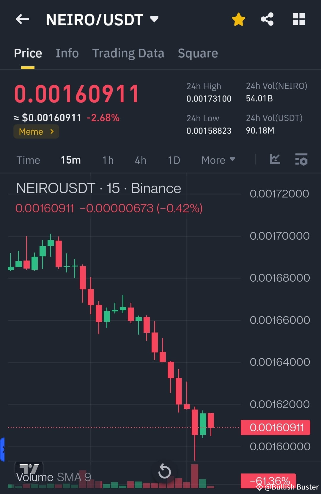 $NEIRO $NEIRO NEIRO/USD Analysis: Pr | Bullish Buster on Binance Square