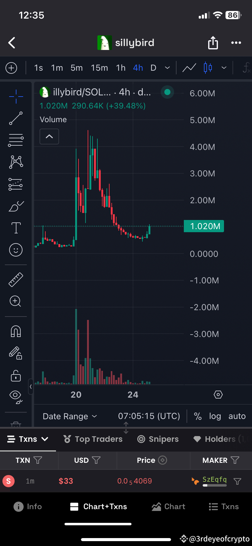 Sillybird almost 2x hit still holding my bag 🫡 | 3rdeyeofcrypto on Binance Square