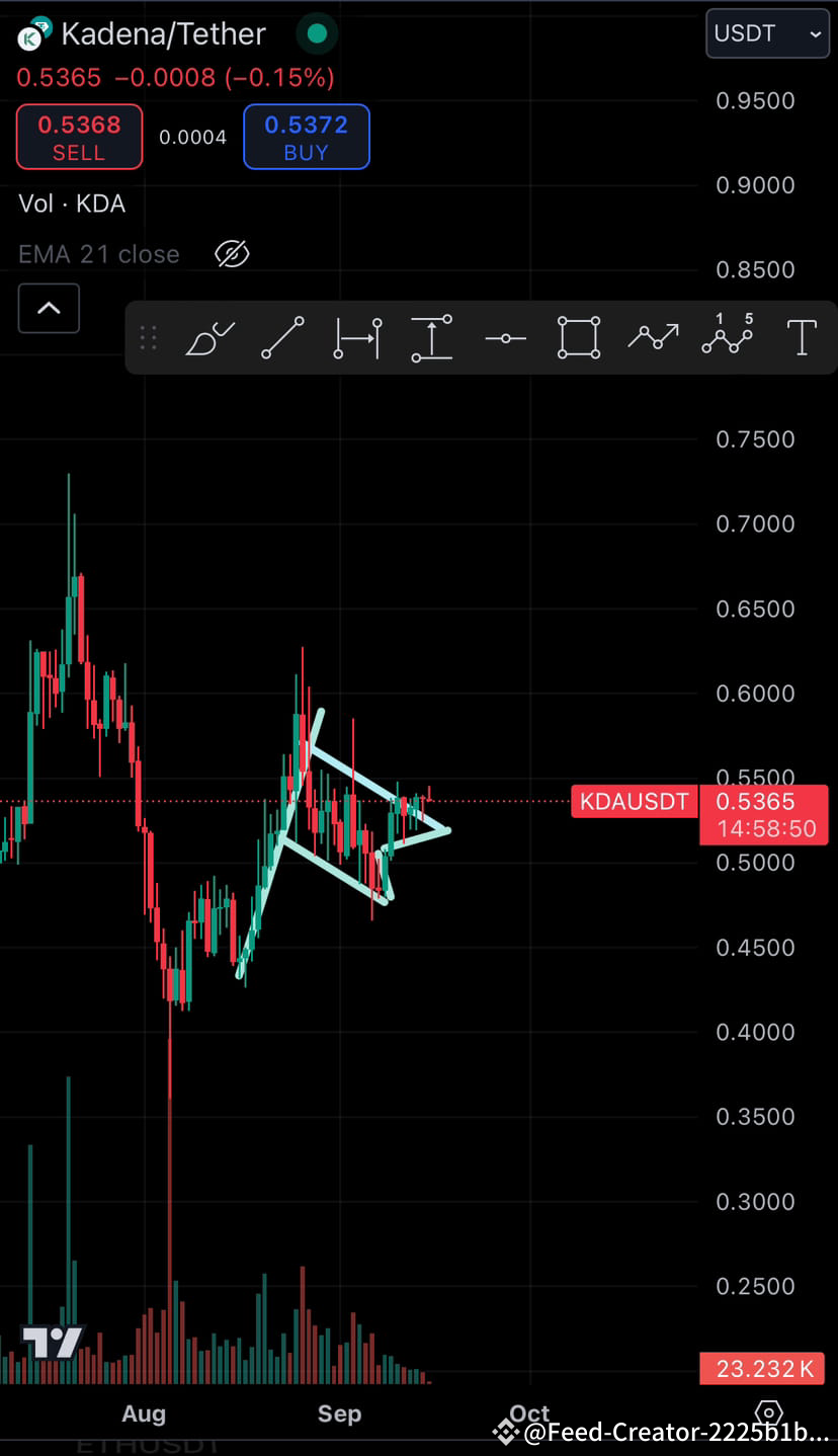 $KDA is creating a bullish flag on the daily timeframe. | Feed-Creator ...