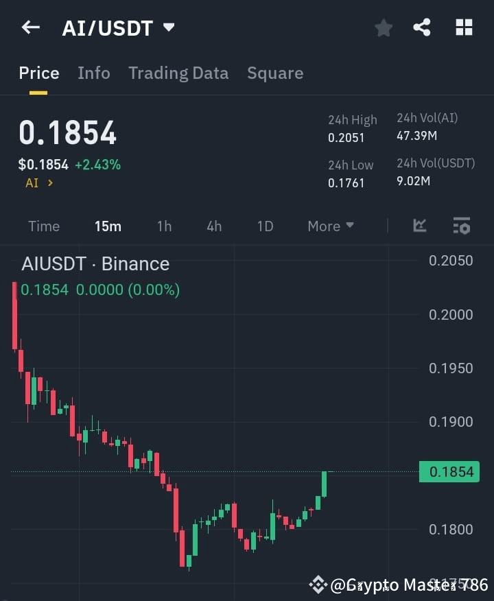 $AI /USDT – Reversal in Motion? 🚀 📊 Market Structure: $AI | Crypto Master 786 on Binance Square