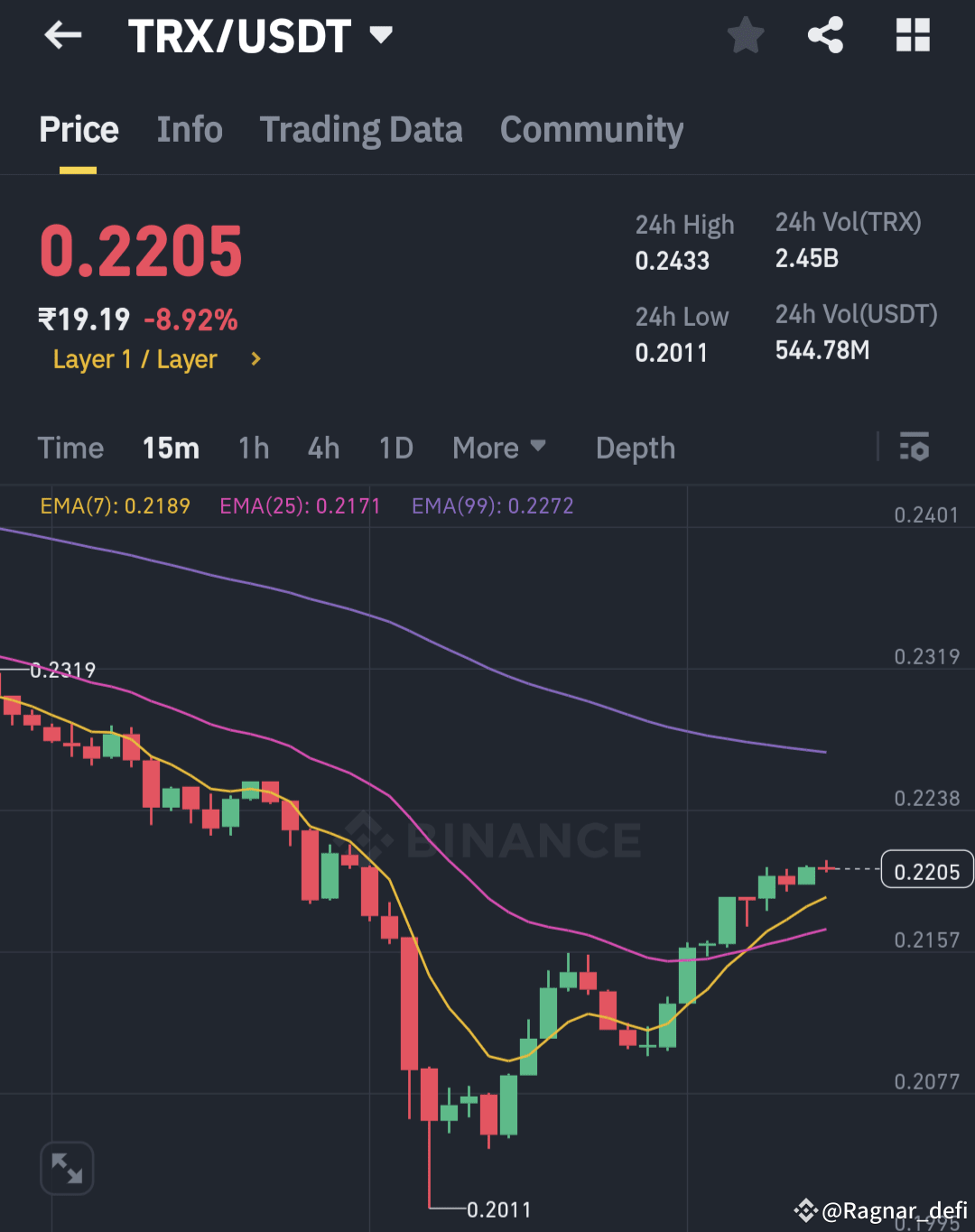 🚀 $TRX Bullish Reversal – Ready for Lift-Off! 🔥💥 📈 C | Ragnar_defi on Binance Square