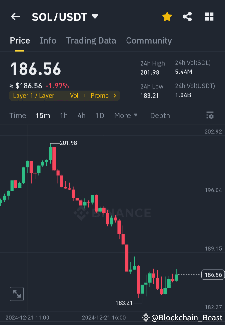$SOL 🚀 SOL/USDT Analysis – Eyeing a Breakout? 🌟 Curren | Blockchain_Beast on Binance Square