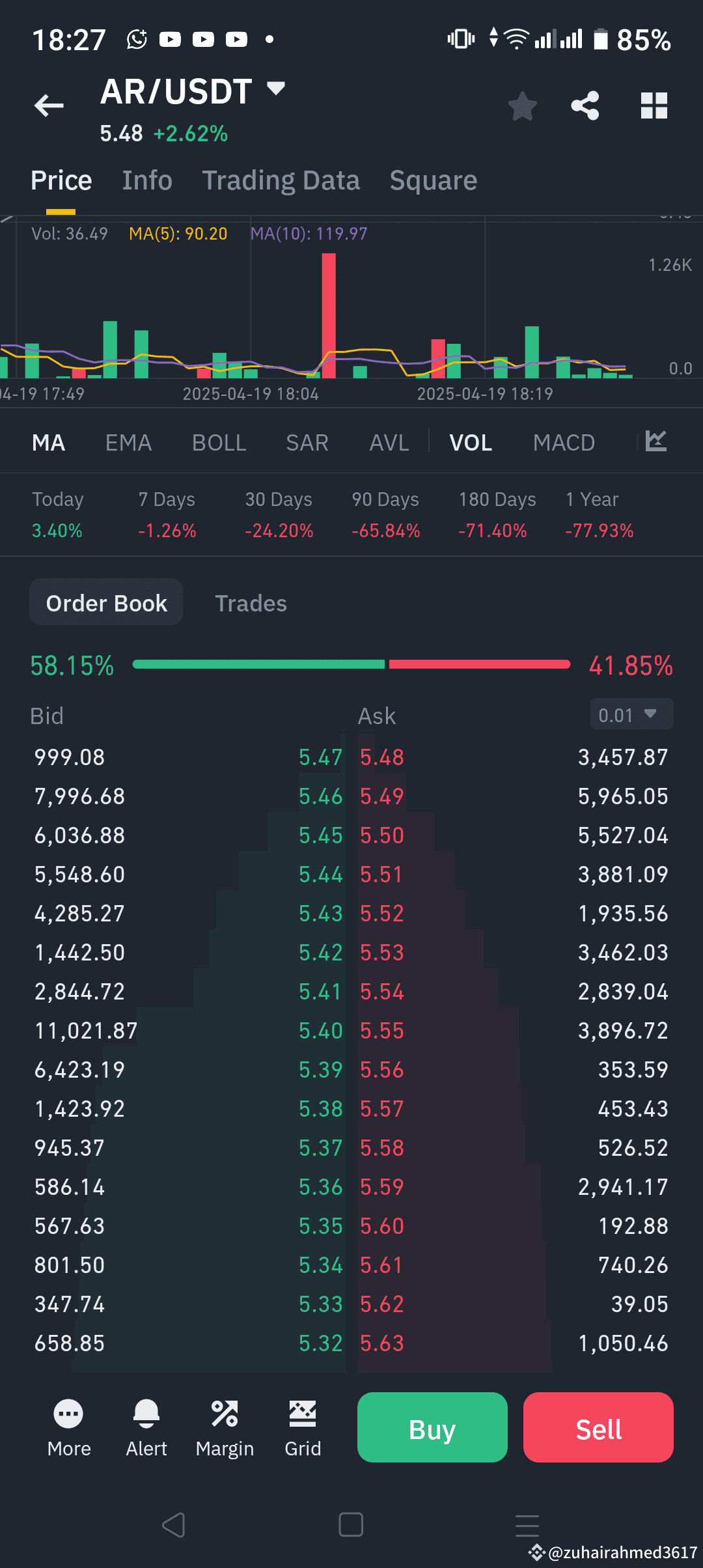 #AR (1-Hour Time Frame)$AR #Binance #Premium_Signal👑 Th ...