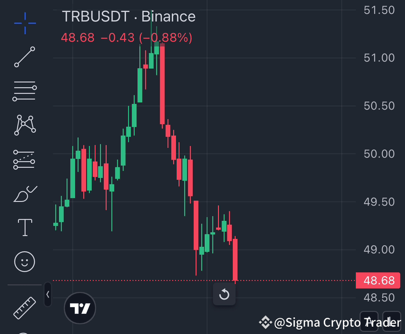 Trading signal for $TRB Support: 48.50 Resistance: 51.50 | Sigma Crypto ...