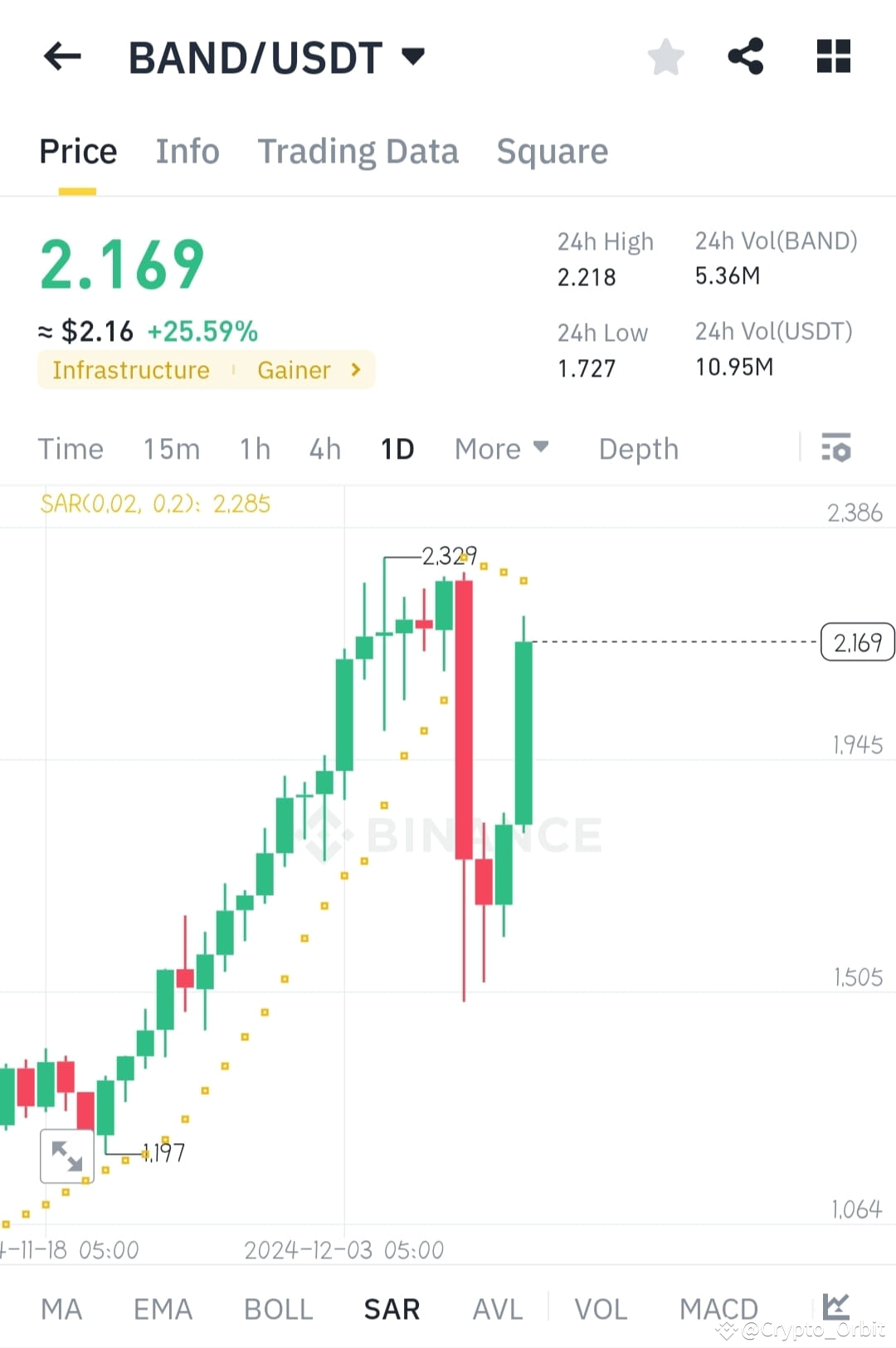 $BAND 🚀 BAND/USDT Technical Analysis & Targets 🎯 | Binan | Crypto_Orbit ...