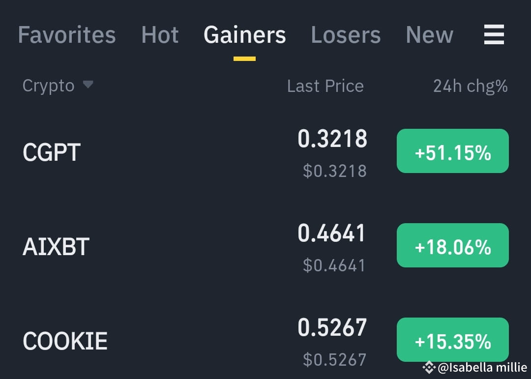 $CGPT /USDT Long Signal - Massive Momentum! Entry Zone: $ | C Queen on Binance Square