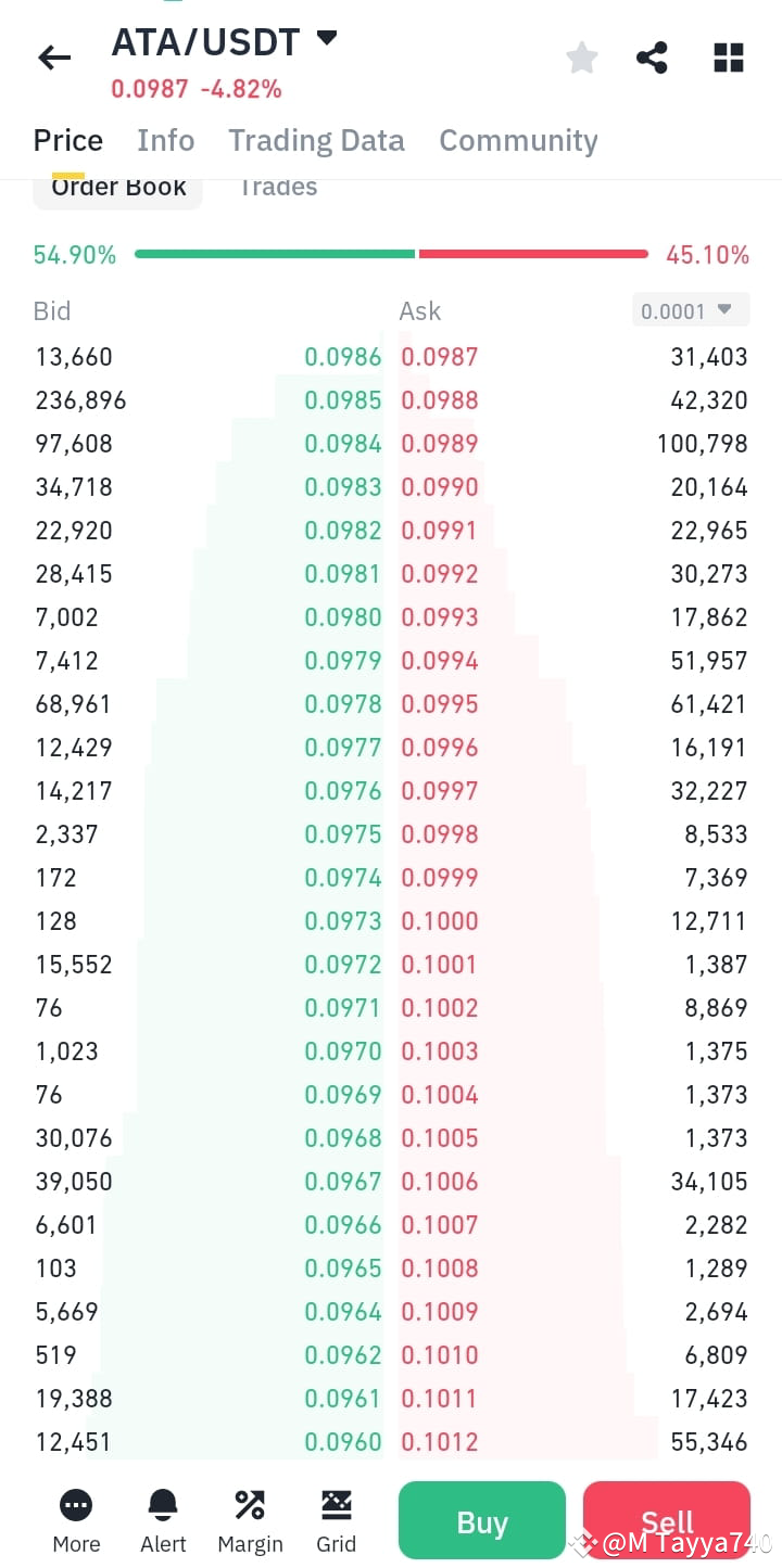 ($ATA ) is a cryptocurrency that focuses on privacy and de | M Tayya740 ...