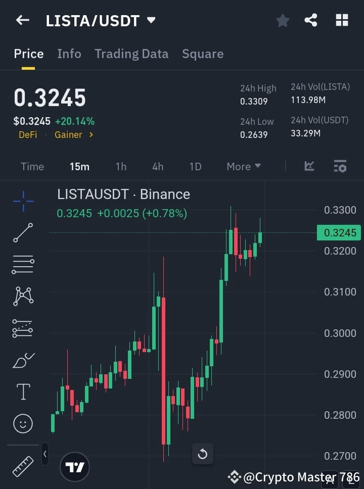 🚀 $LISTA /USDT - Bullish Breakout Incoming? 🚀 📊 Current | Crypto Master 786 on Binance Square