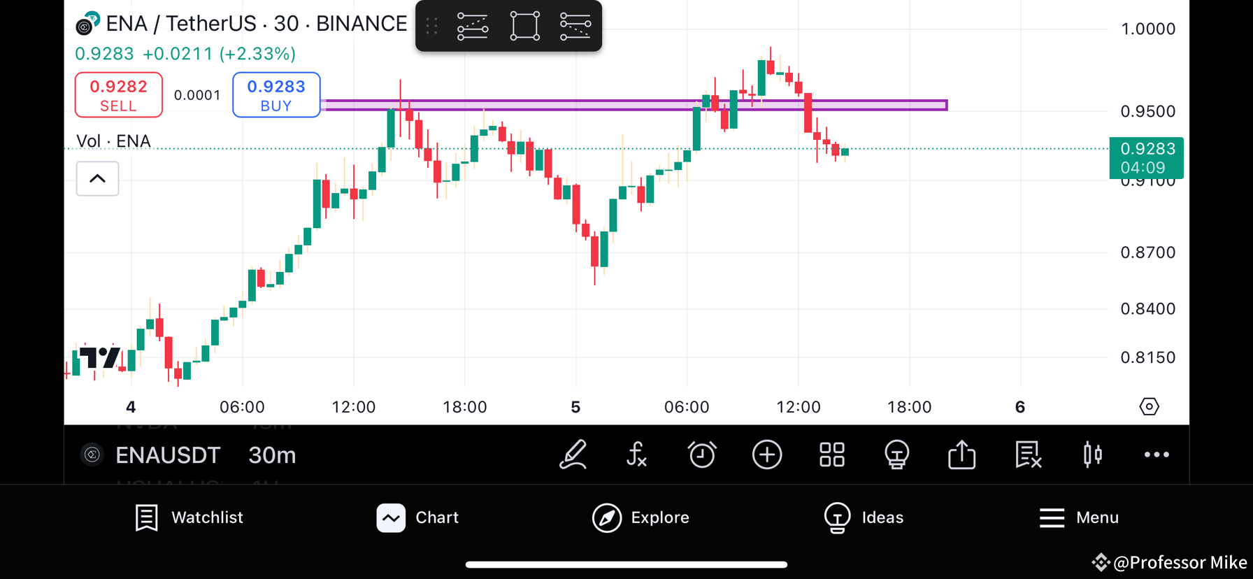 $ENA /USDT ALERT: High Volatility Zone – Enter NOW! 🔥🔥🔥🔥 | Professor Mike on Binance Square