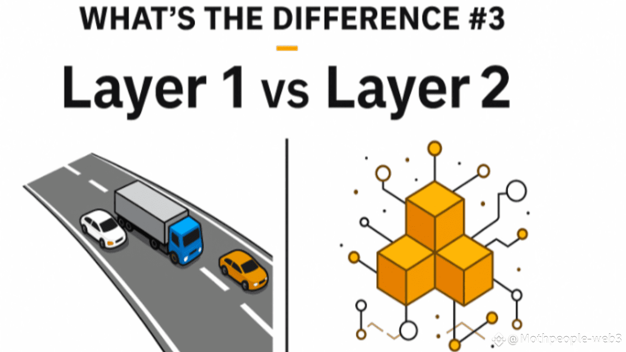 What’s the Difference? #3. Layer 1 vs Layer 2 | Mothpeople-web3 on ...