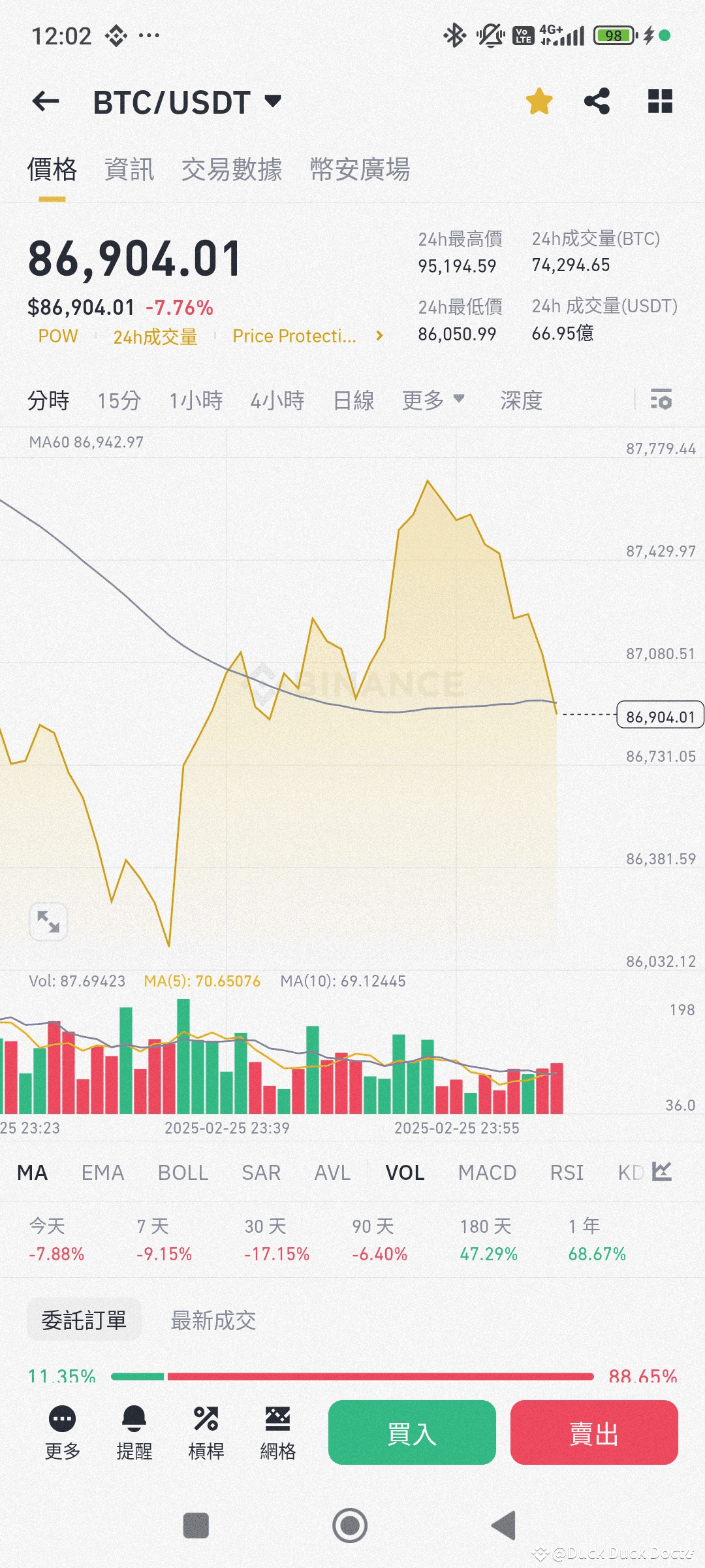 At this time, don't follow the chase, strong rebounds are sh | Duck ...