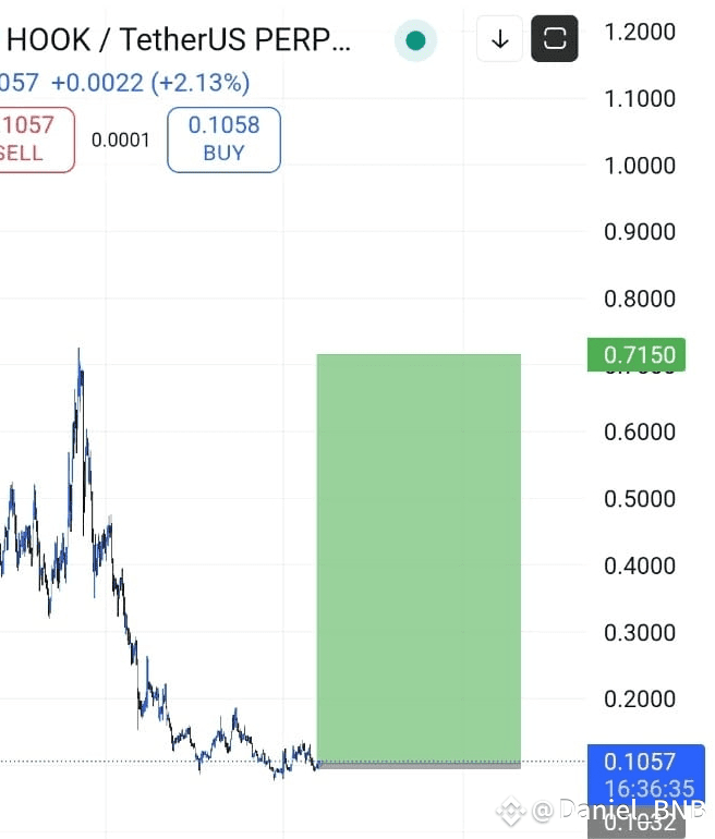 Be Ready – $HOOK Could Pump Up to 700% $HOOK is showing | Daniel_BNB on ...