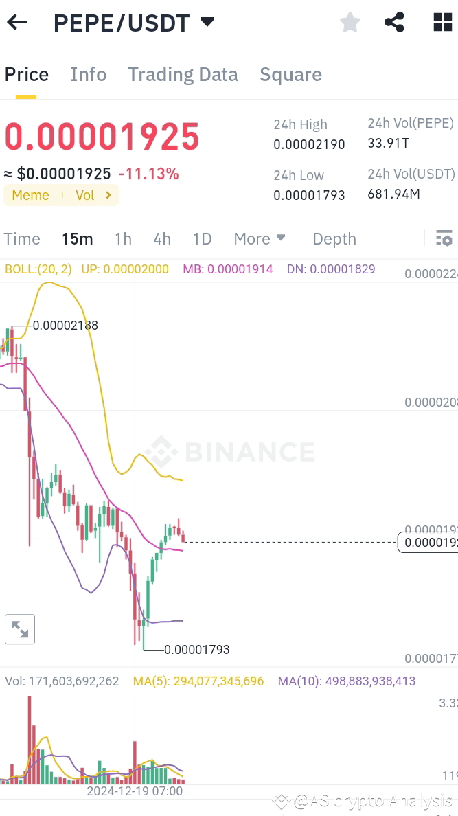 PEPE/USDT: "Massive Opportunity? PEPE Could 3x if It Breaks | AS crypto Analysis on Binance Square