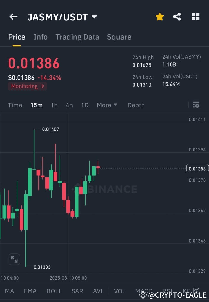 🚨 $JASMY /USDT Bearish Breakdown — Is $0.01310 the Next Sto | CRYPTO-EAGLE on Binance Square