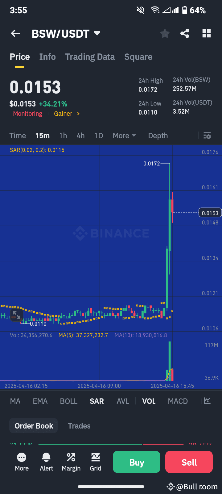 $BSW Hello family 🚨 🚨 🚨 🚨 🚨 #BinanceAlphaAlert For BS | Bull room on ...