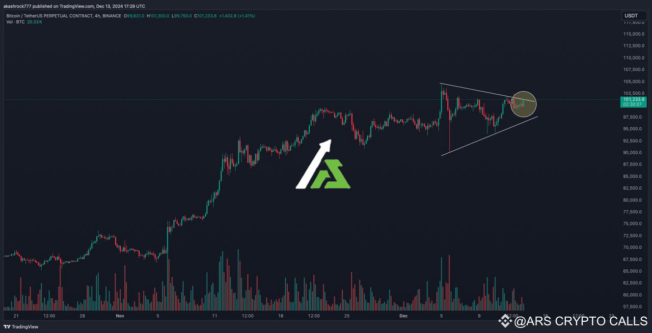 $BTC in Symmetrical Triangle in 4-hr chart | ARS CRYPTO CALLS on ...