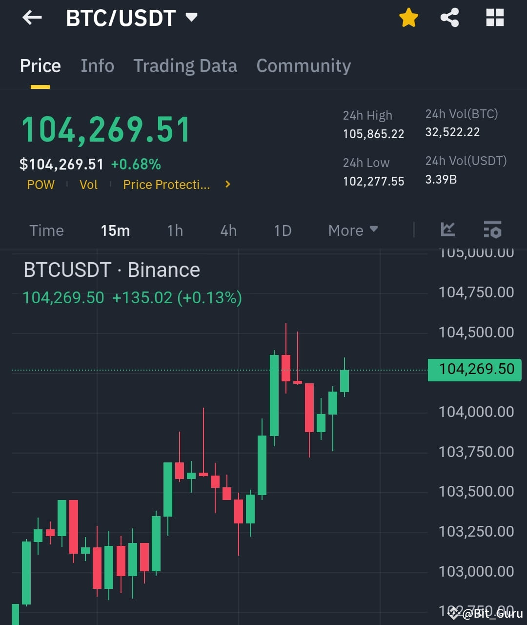 $BTC Trading Analysis – Testing Key Resistance Levels Bi | Bit_Guru on ...