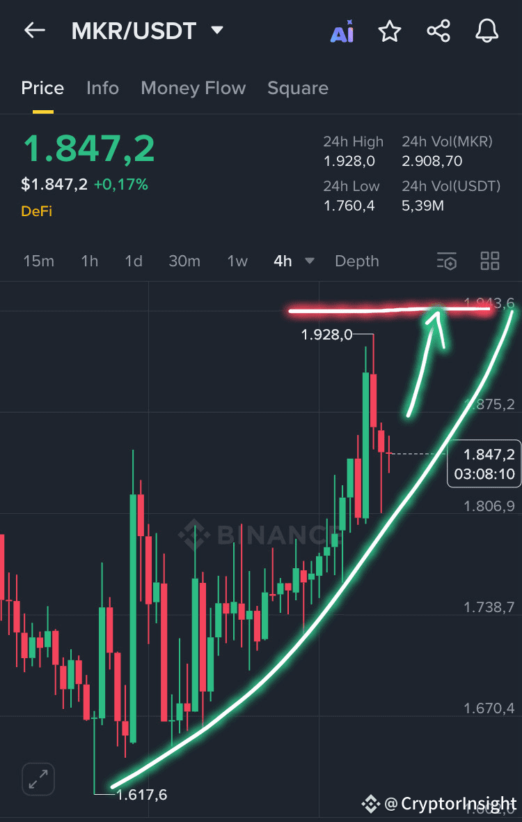 $MKR PARABOLIC RUN IS HEATING UP!🚀💹 This is not a | CryptorInsight on ...