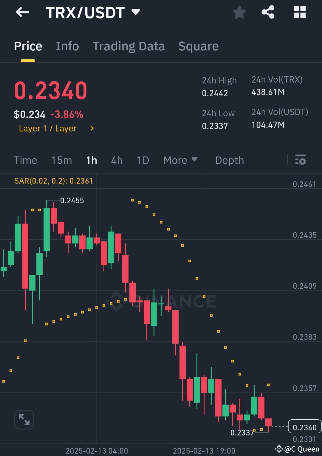 $TRX /USDT – SELLERS IN FULL CONTROL! 🚨 $TRX is in a st | C Queen on Binance Square