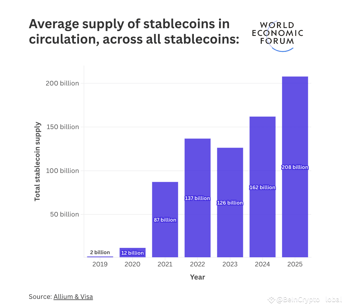 After the Meme Coin Fiasco, Can Donald Trump’s USD1 Stablecoin Restore ...