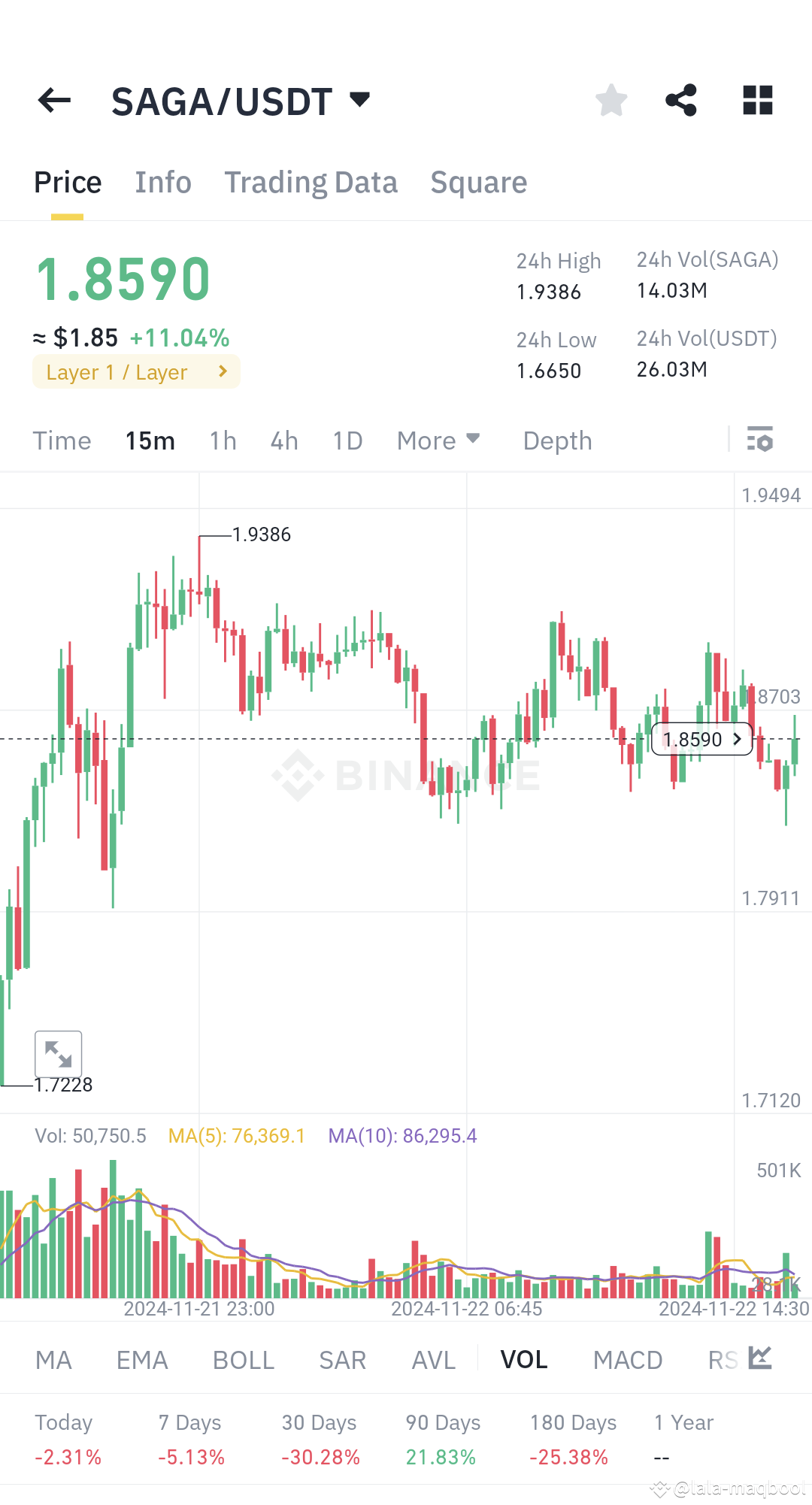 $SAGA Coin: The Next Chapter of Blockchain Evolution is Her | lala ...