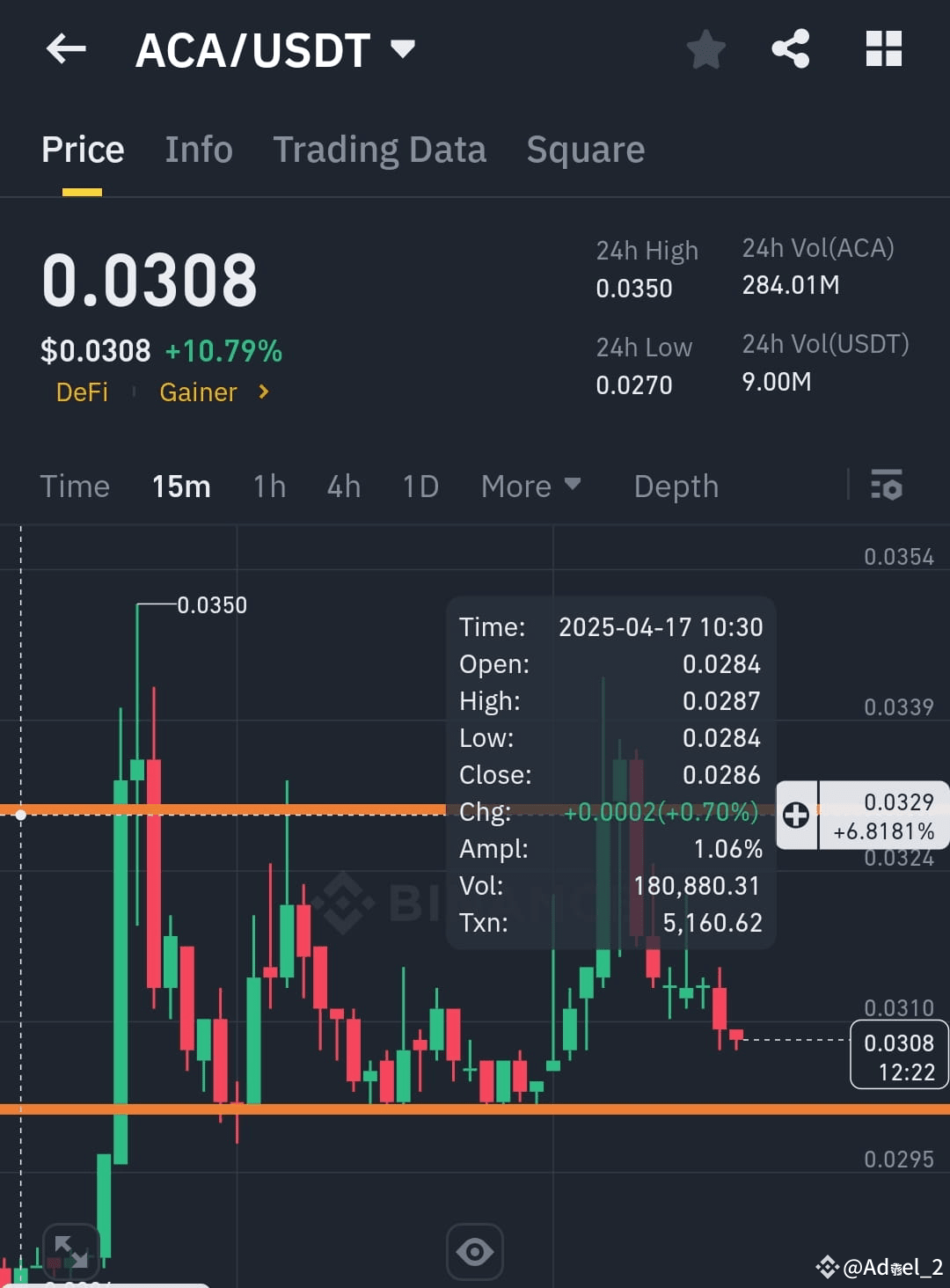 buy this ACH coin soon this is pump 100% | Adeel_trader1 on Binance Square