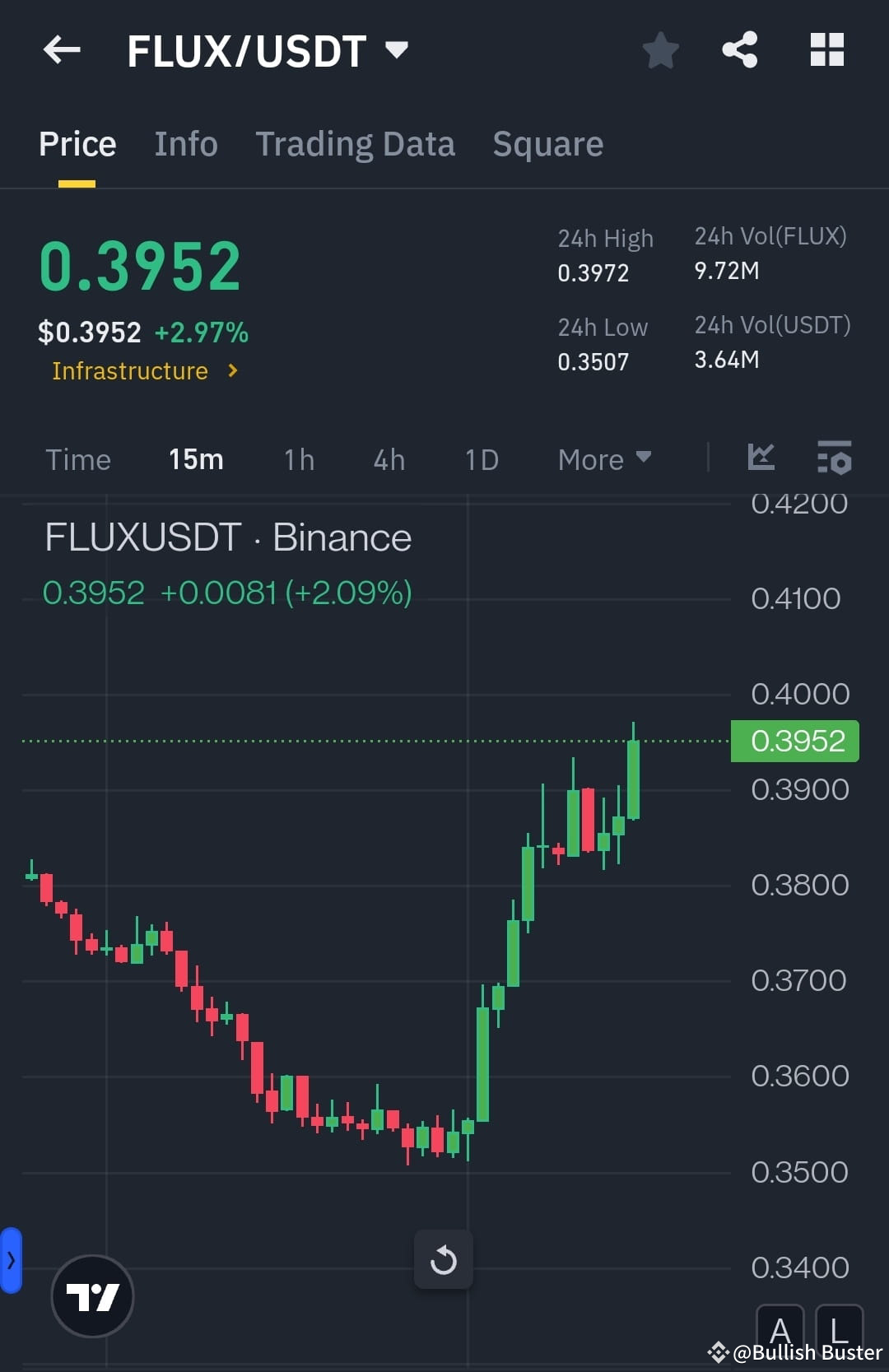 $FLUX /USDT Bull Run Alert!🔥💯 🚀 Bullish Zone Start – Ent | Token Master 786 on Binance Square